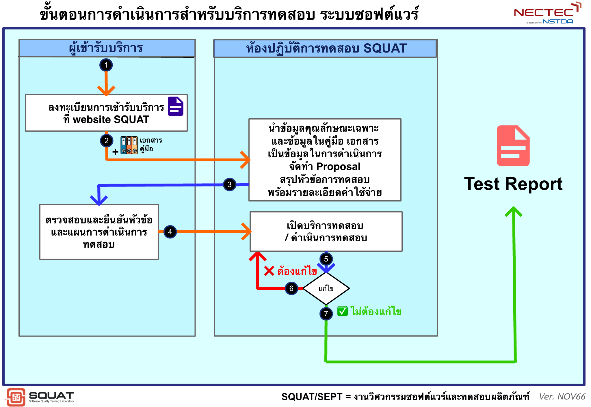Software Quality Testing – Software Quality Testing Laboratory (SQUAT)