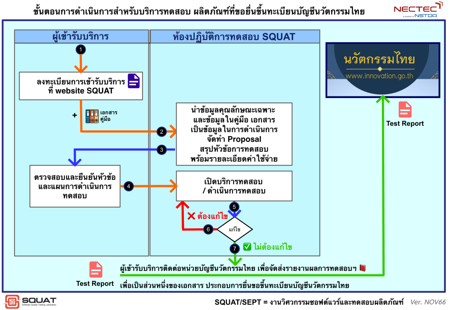 Software Quality Testing – Software Quality Testing Laboratory (SQUAT)