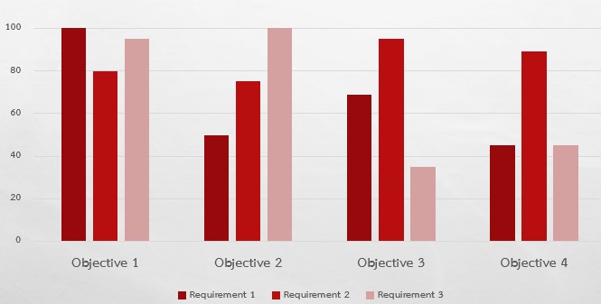 การทดสอบการทำงานเชิงหน้าที่ (Functional Suitability) – ห้องปฏิบัติการ ...